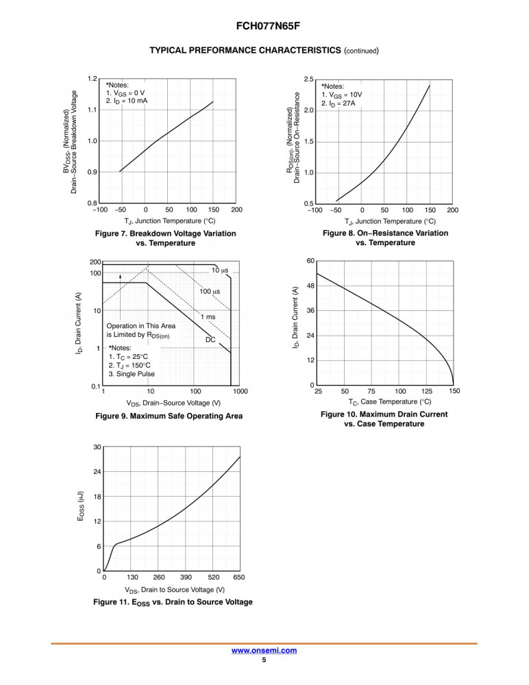 FCH077N65F datasheet page 5