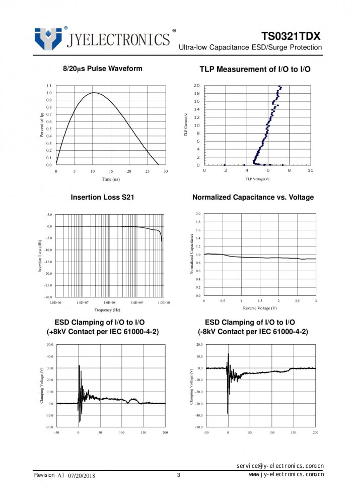TS0321TDX datasheet page 3