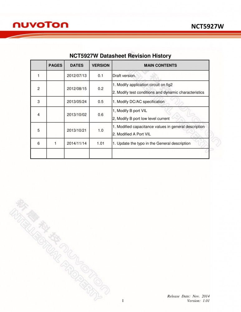 NCT5927W datasheet page 2