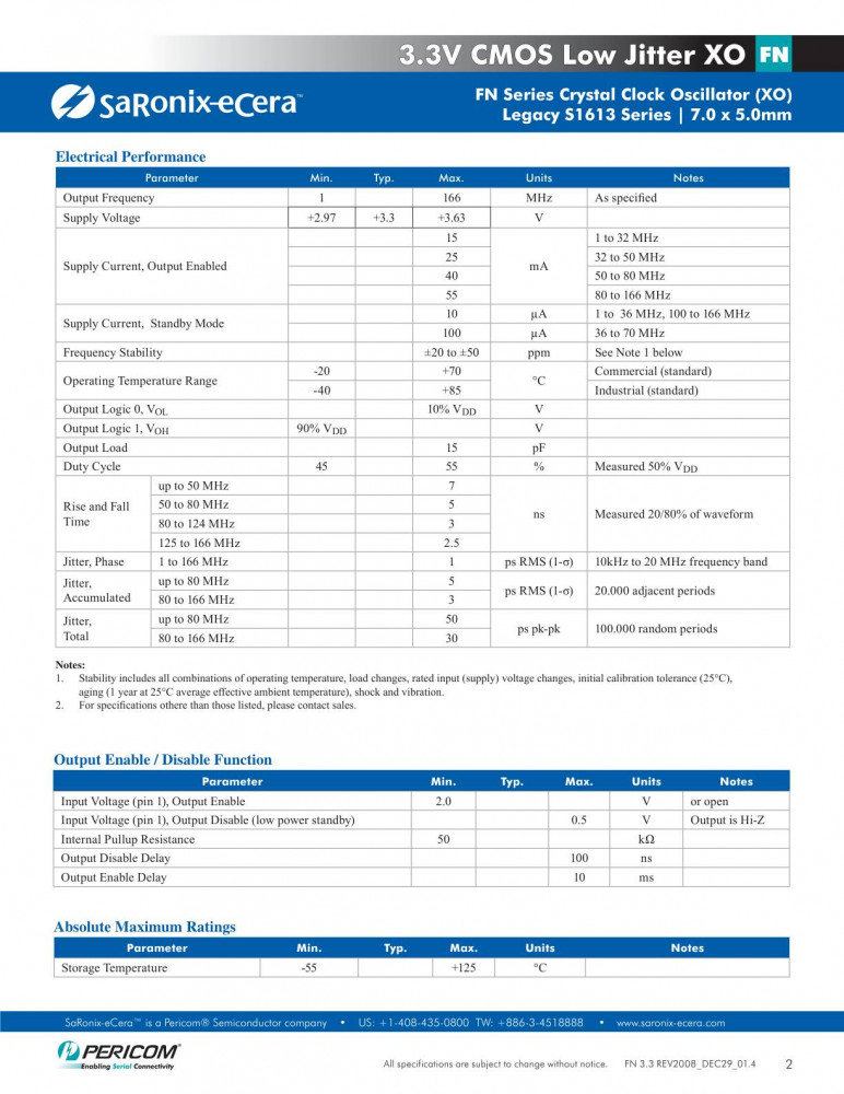 FN Series technical document page 2