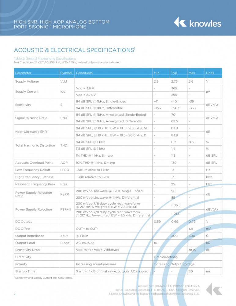 SPM0687LR5H-1 technical document page 2
