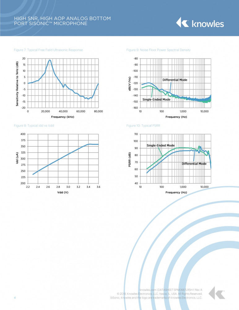 SPM0687LR5H-1 technical document page 4