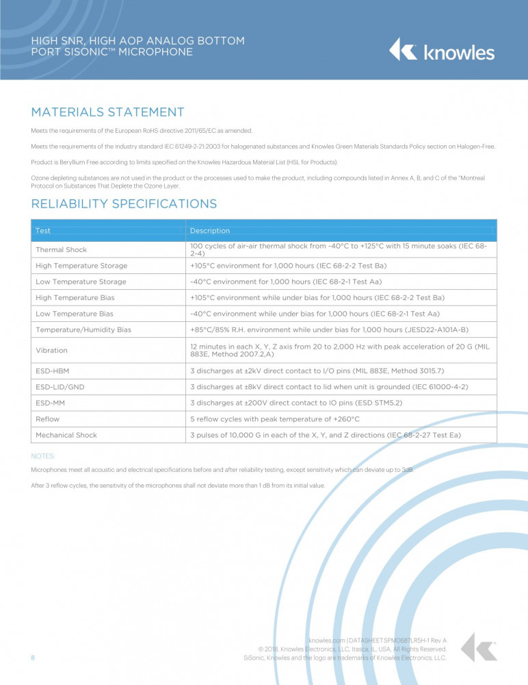 SPM0687LR5H-1 technical document page 8