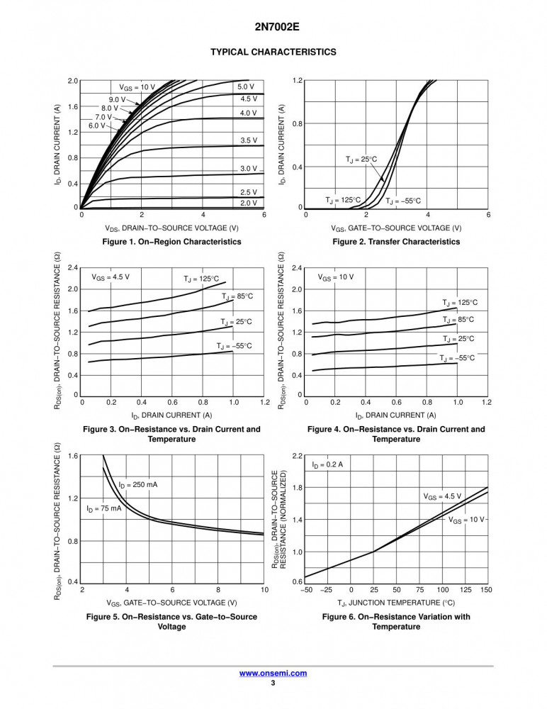2N7002E datasheet page 3