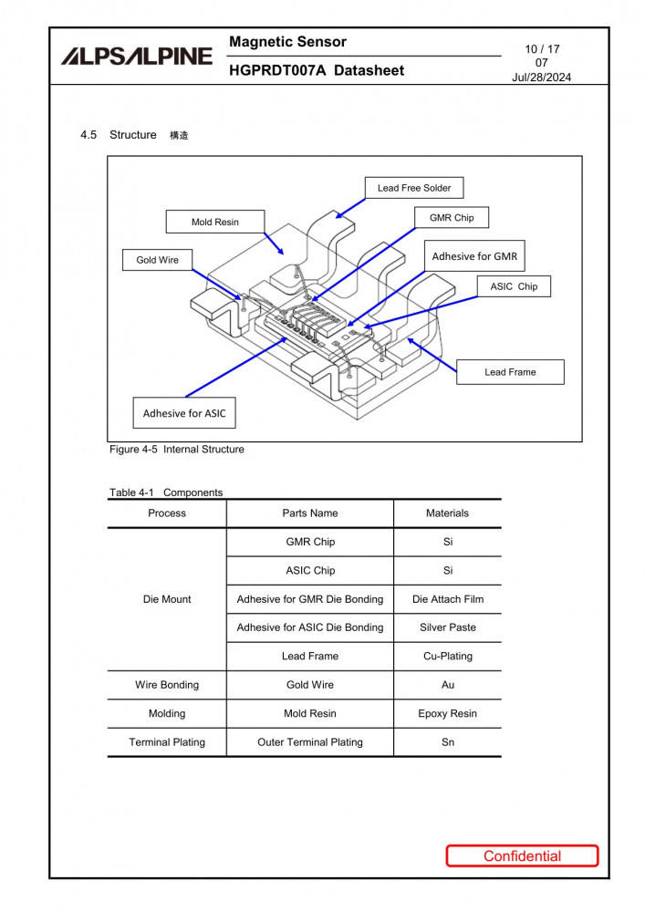 HGPRDT007A datasheet page 10