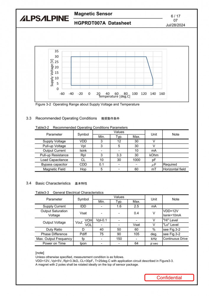 HGPRDT007A datasheet page 6