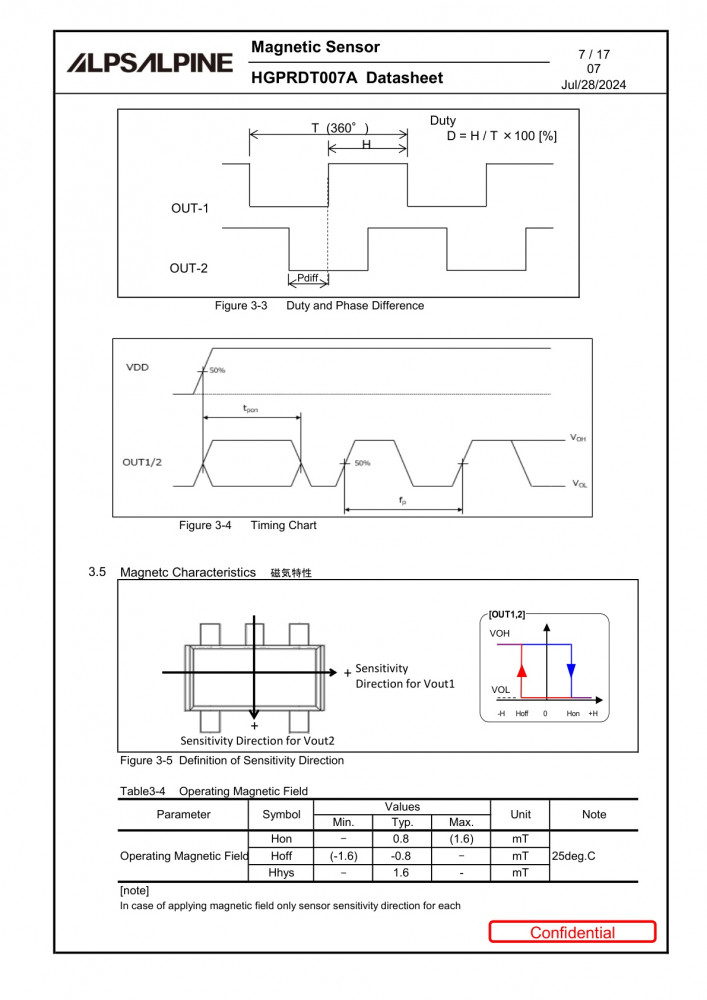 HGPRDT007A datasheet page 7
