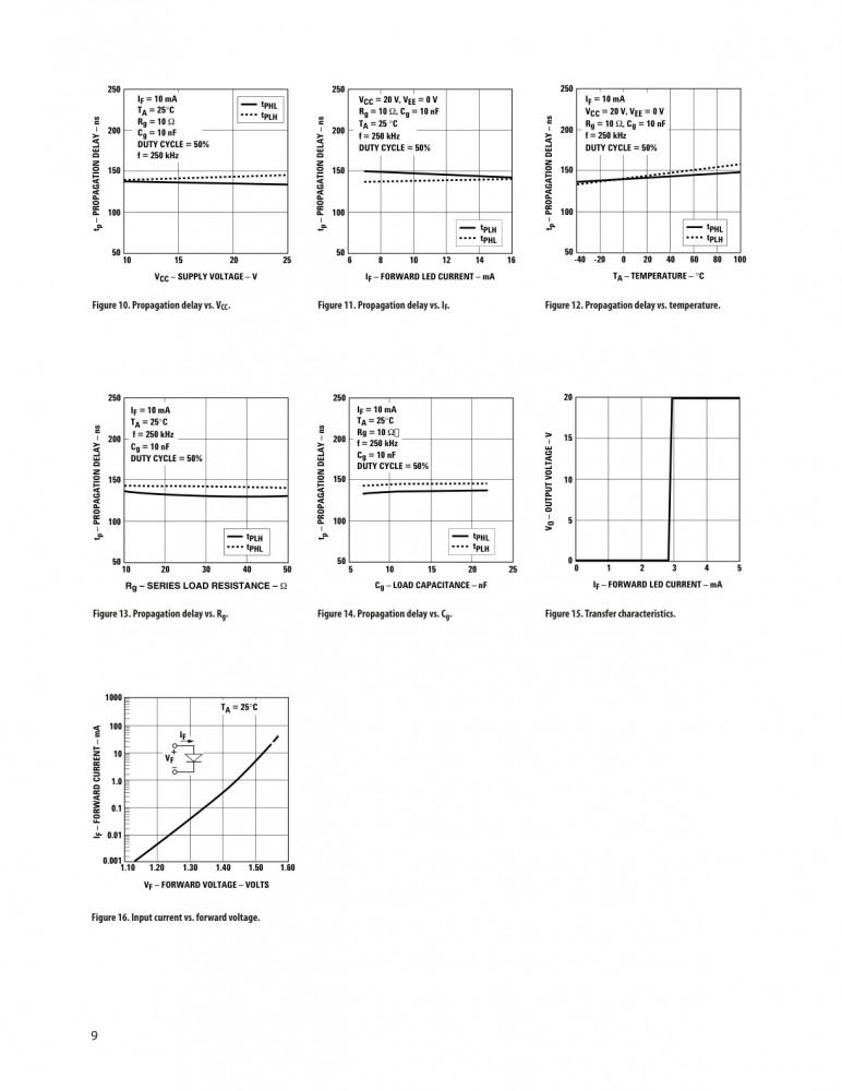 HCPL-3180 datasheet page 9