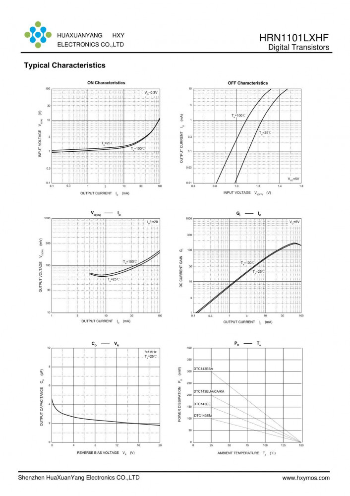 HRN1101LXHF datasheet page 2