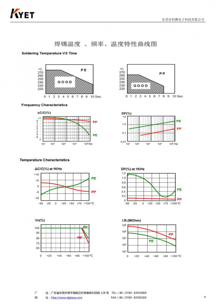 KYET MPB103J3A0701 approval document page 9