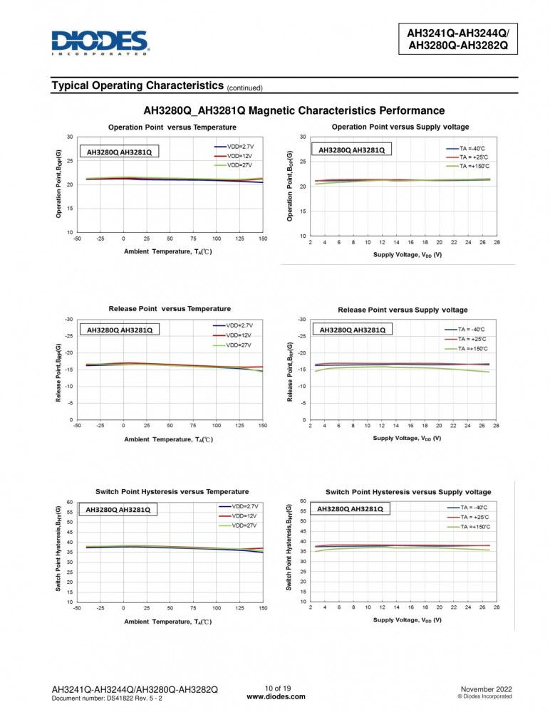 AH3244Q datasheet page 10