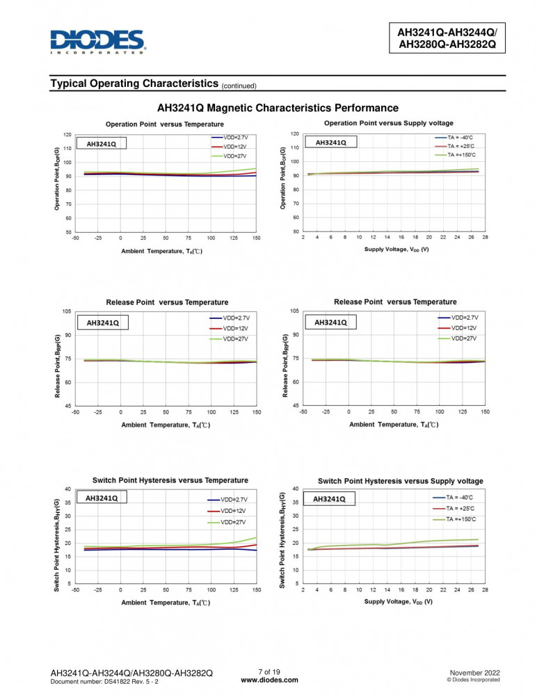 AH3244Q datasheet page 7