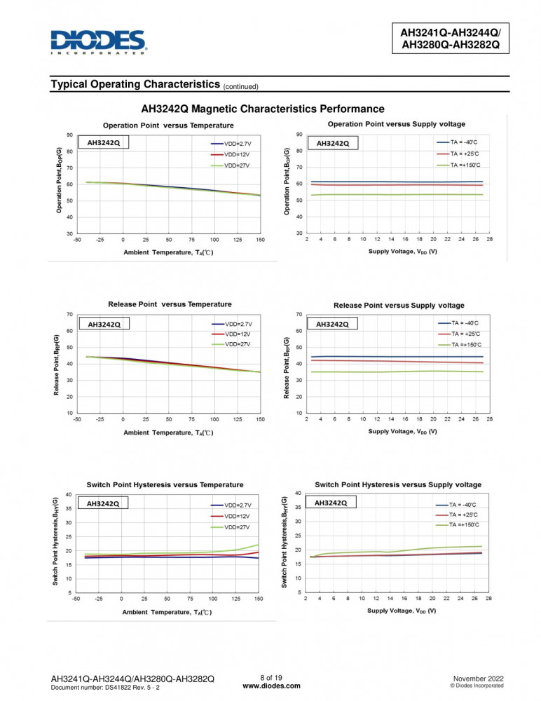 AH3244Q datasheet page 8