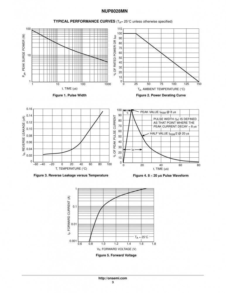 NUP8028MNT1G datasheet page 3