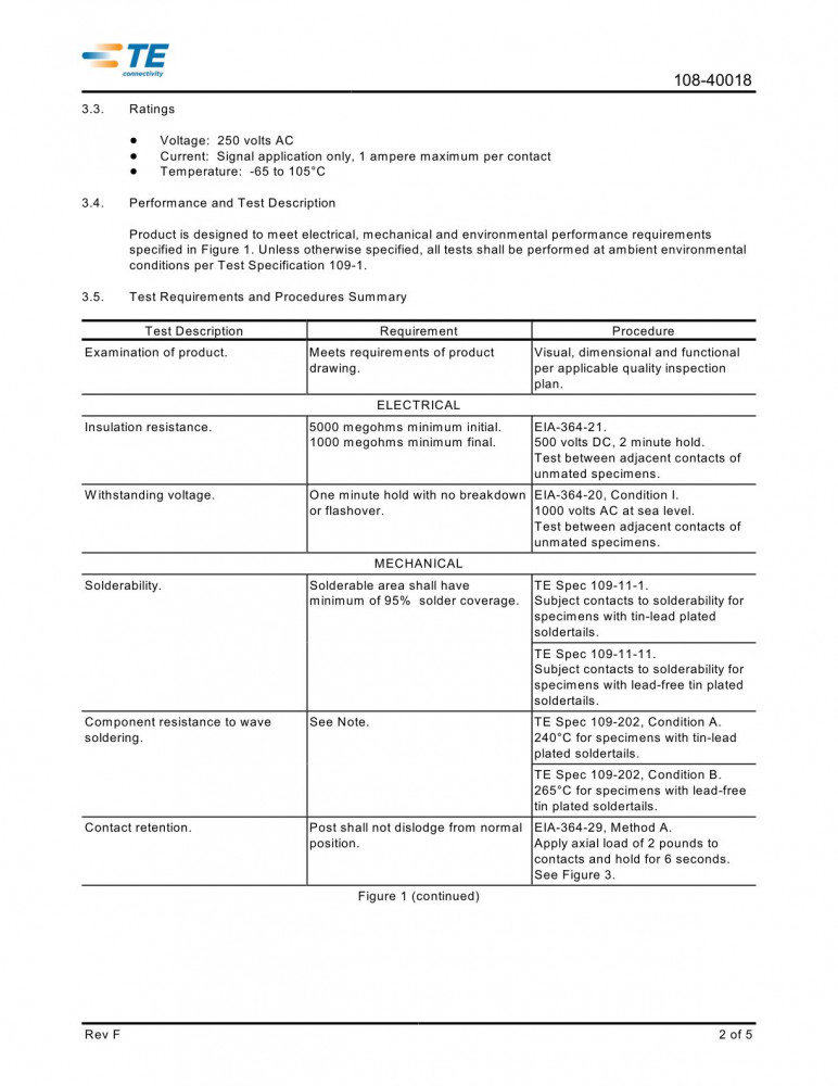 TE Connectivity product document page 2