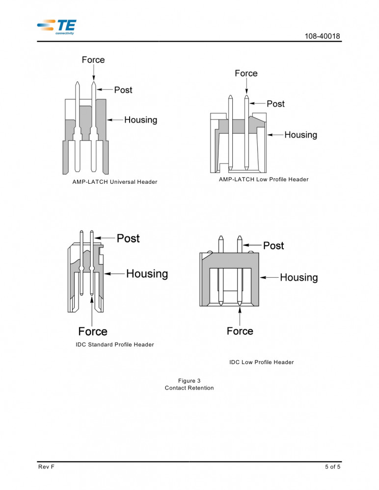 TE Connectivity product document page 5
