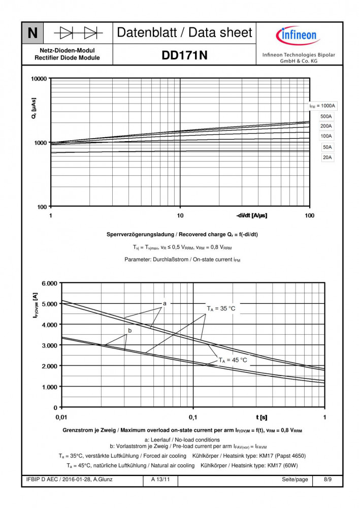 DD171N datasheet page 8