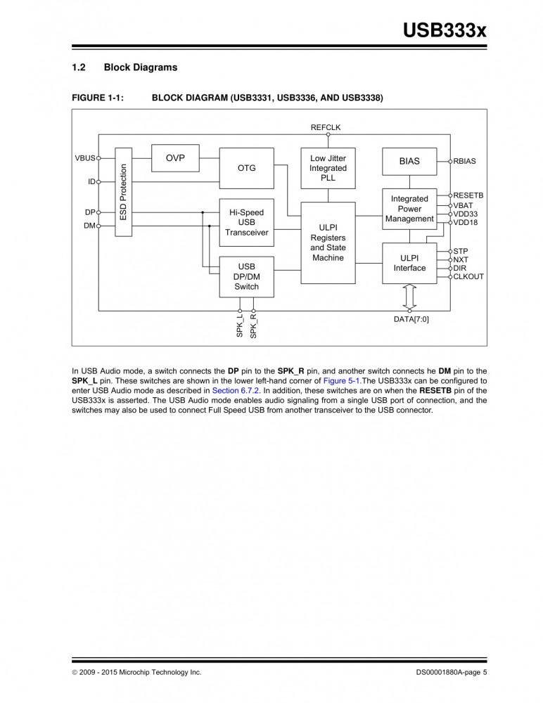 EVB-USB3330 technical document page 5