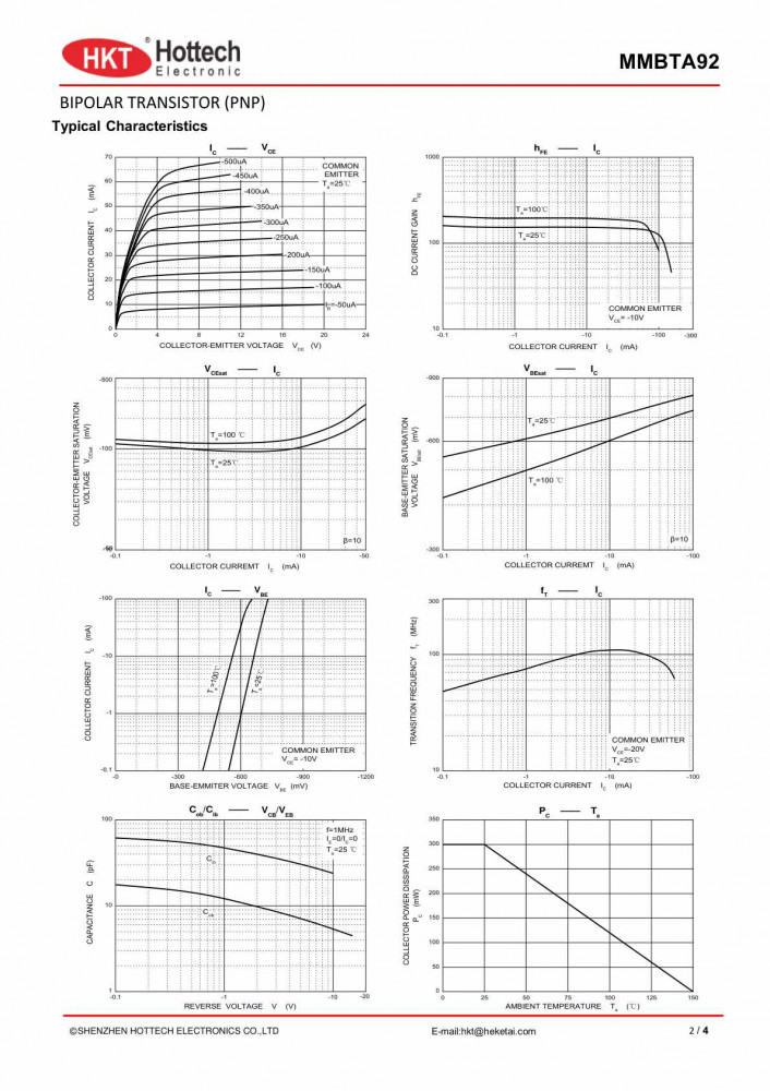 MMBTA92 datasheet page 2
