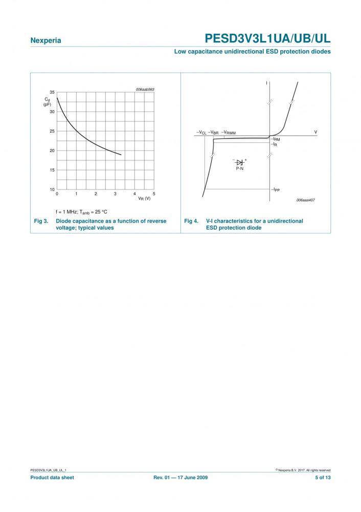 PESD3V3L1UL datasheet page 5
