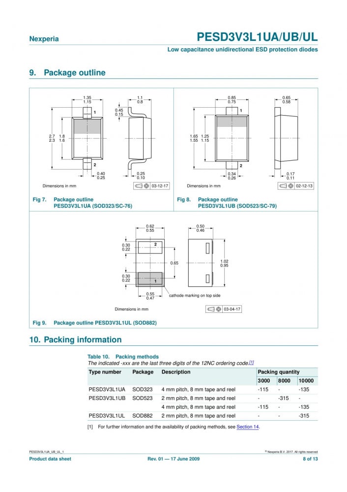 PESD3V3L1UL datasheet page 8