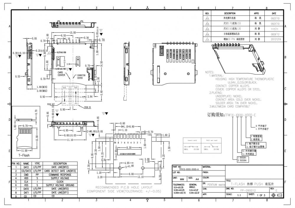 TFW13 specification page 2