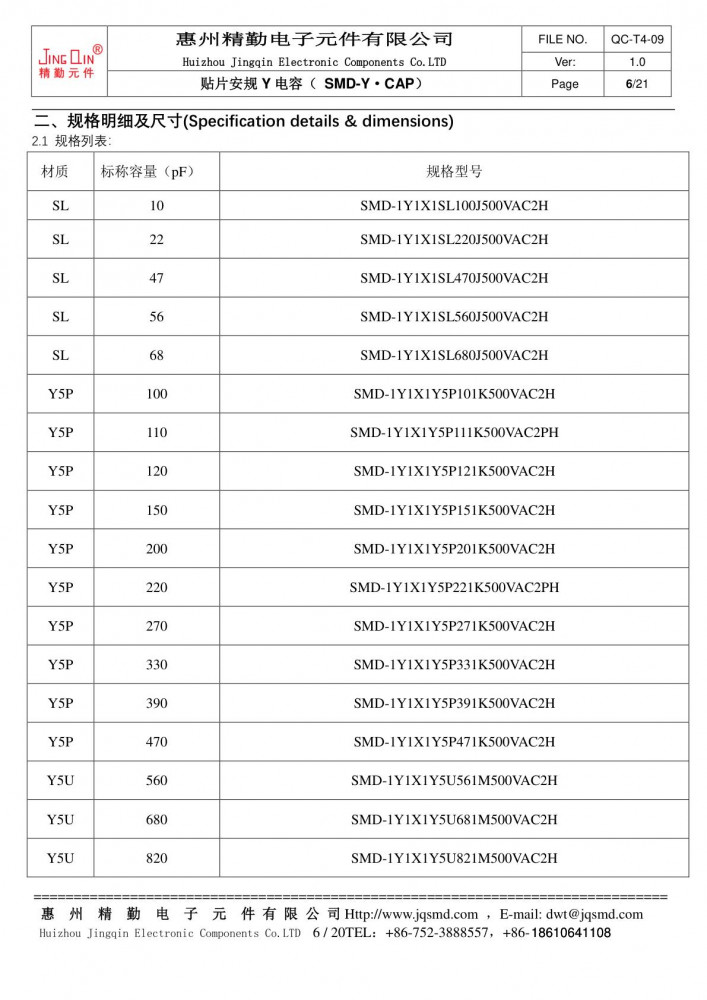 Jingqin approval document page 6