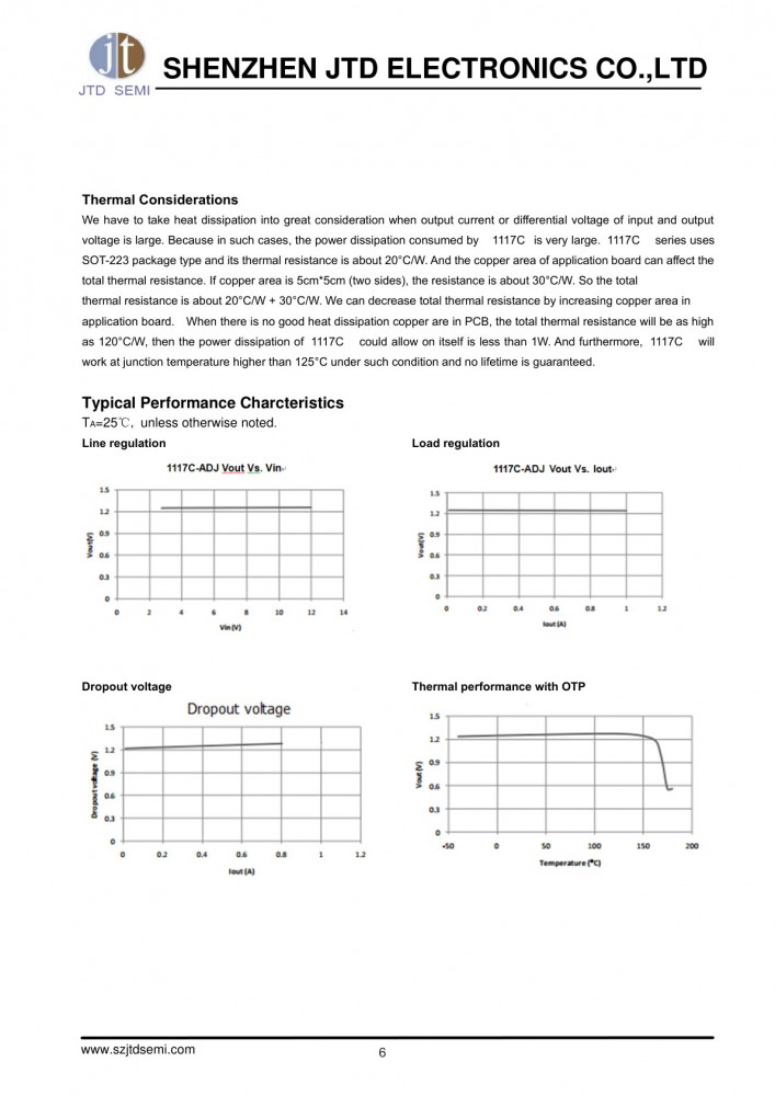JTD 1117C datasheet page 6