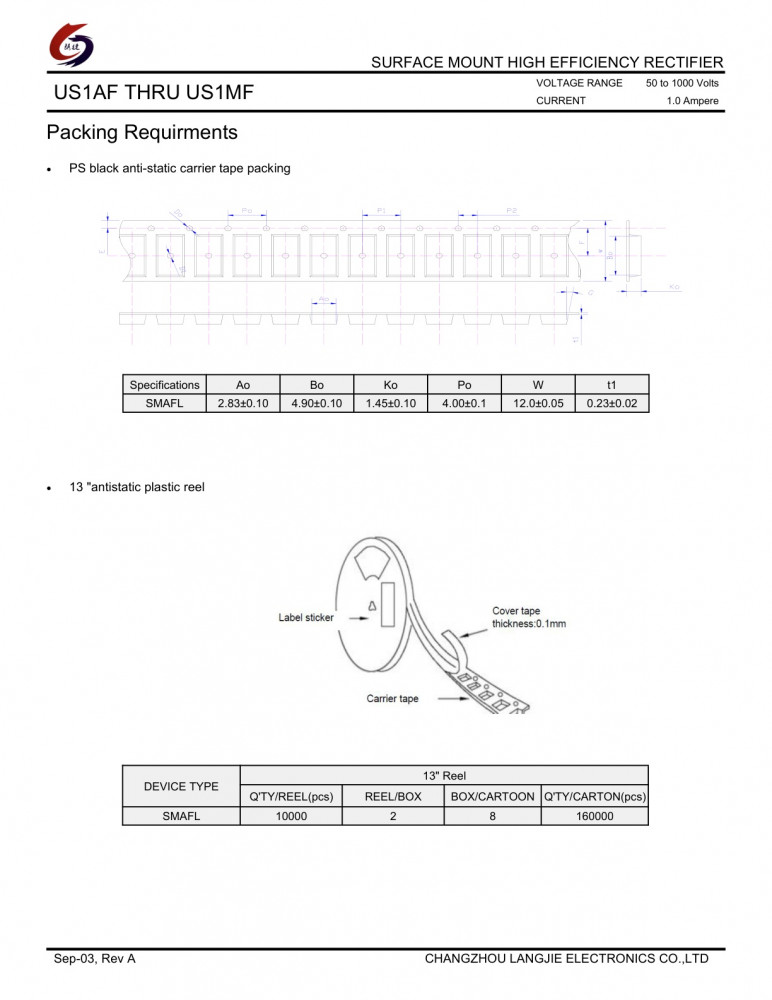 US1MF datasheet page 4