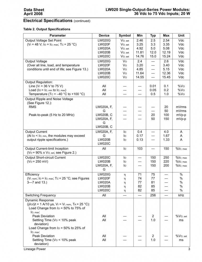 LW020F87 datasheet page 3