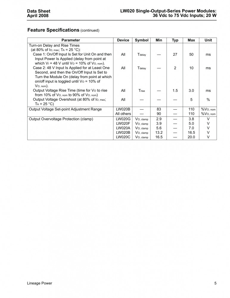 LW020F87 datasheet page 5
