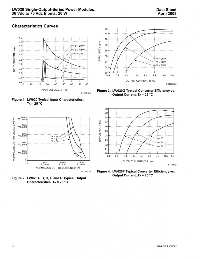 LW020F87 datasheet page 6