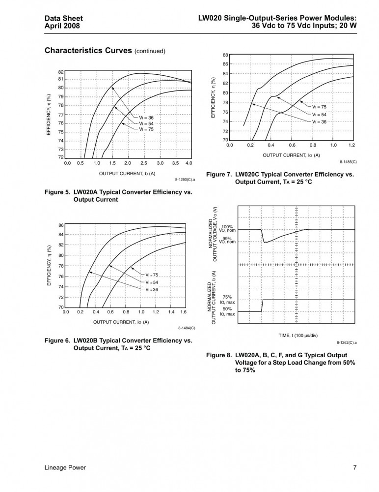 LW020F87 datasheet page 7