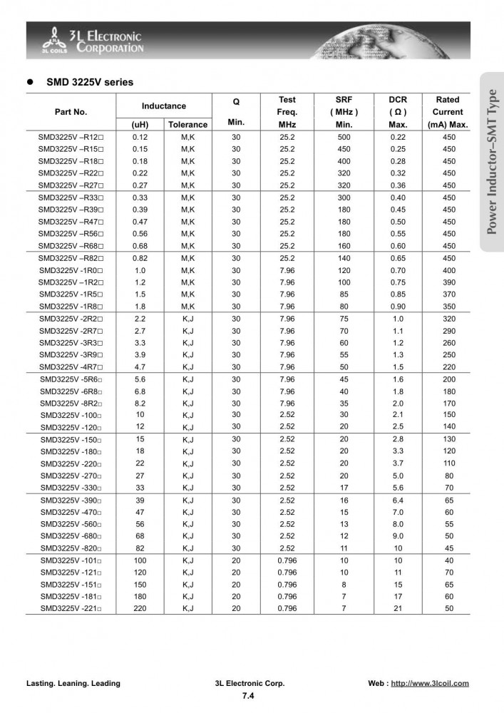 3L COILS SMD3225 series catalogue page 5