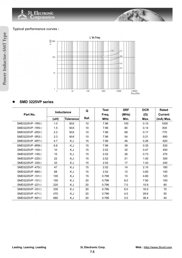 3L COILS SMD3225VP series catalogue page 6