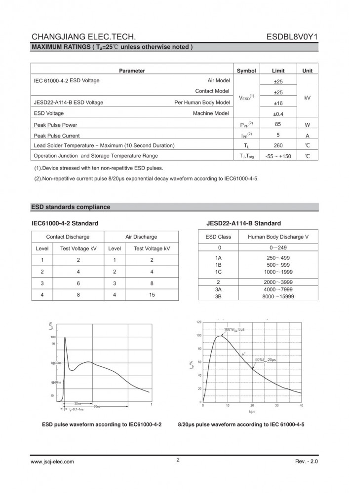 ESDBL8V0Y1 datasheet page 2