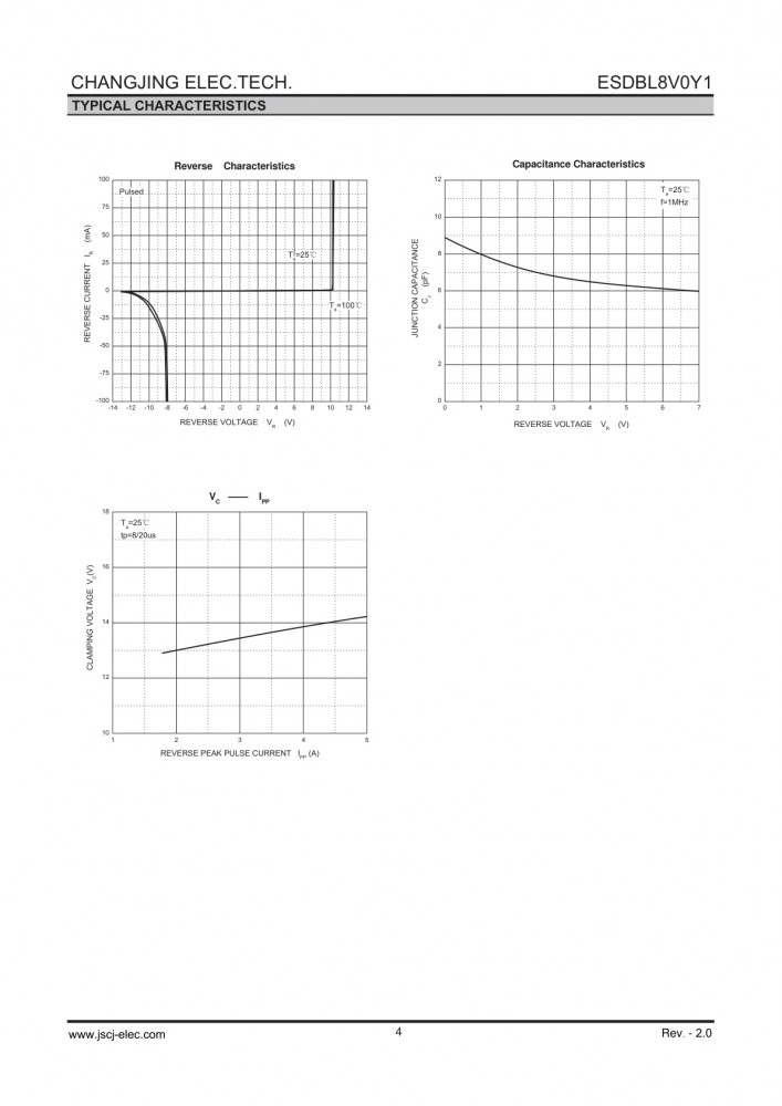 ESDBL8V0Y1 datasheet page 4