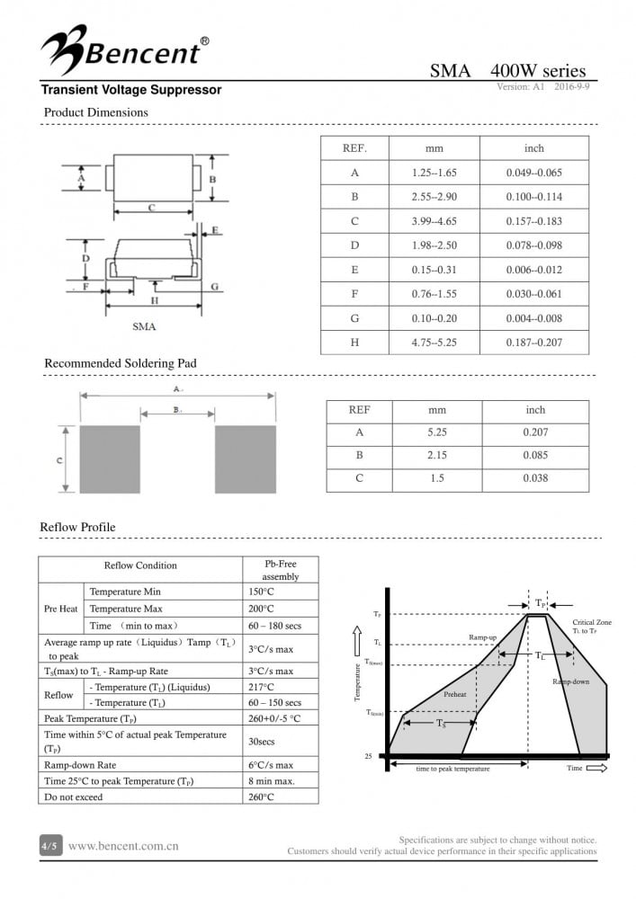 Bencent BV-SMAJ6CA datasheet page 4