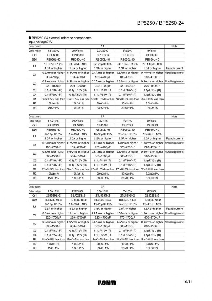 BP5250 datasheet page 10
