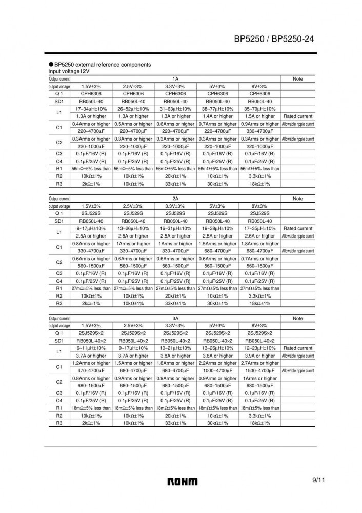 BP5250 datasheet page 9
