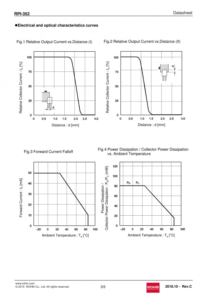 RPI-352C40N datasheet page 3