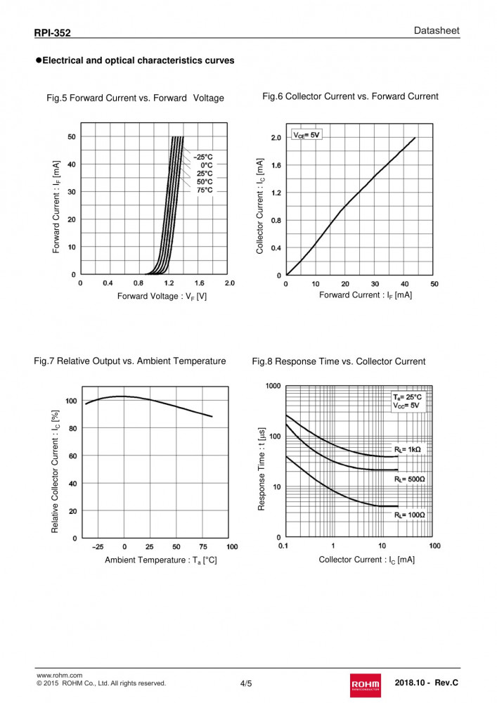 RPI-352C40N datasheet page 4