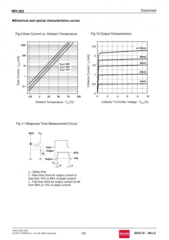 RPI-352C40N datasheet page 5