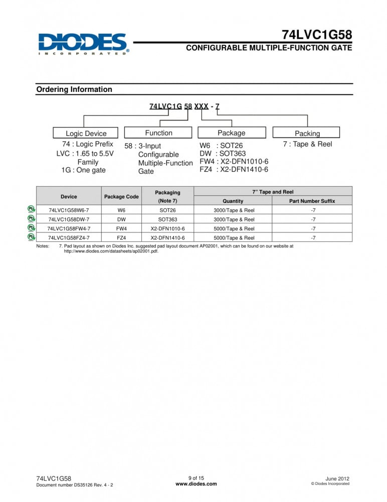 74LVC1G58W6-7 datasheet page 9