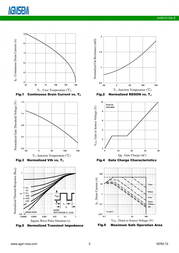 AGM1010A-E datasheet page 3