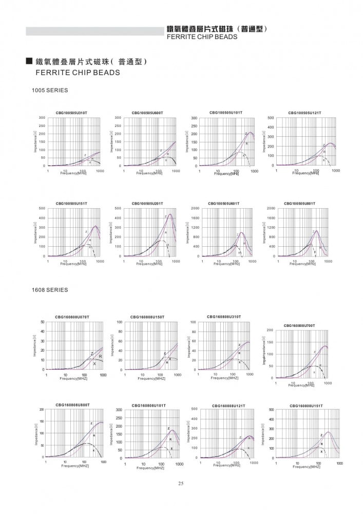 FH CBG ferrite chip bead datasheet page 5