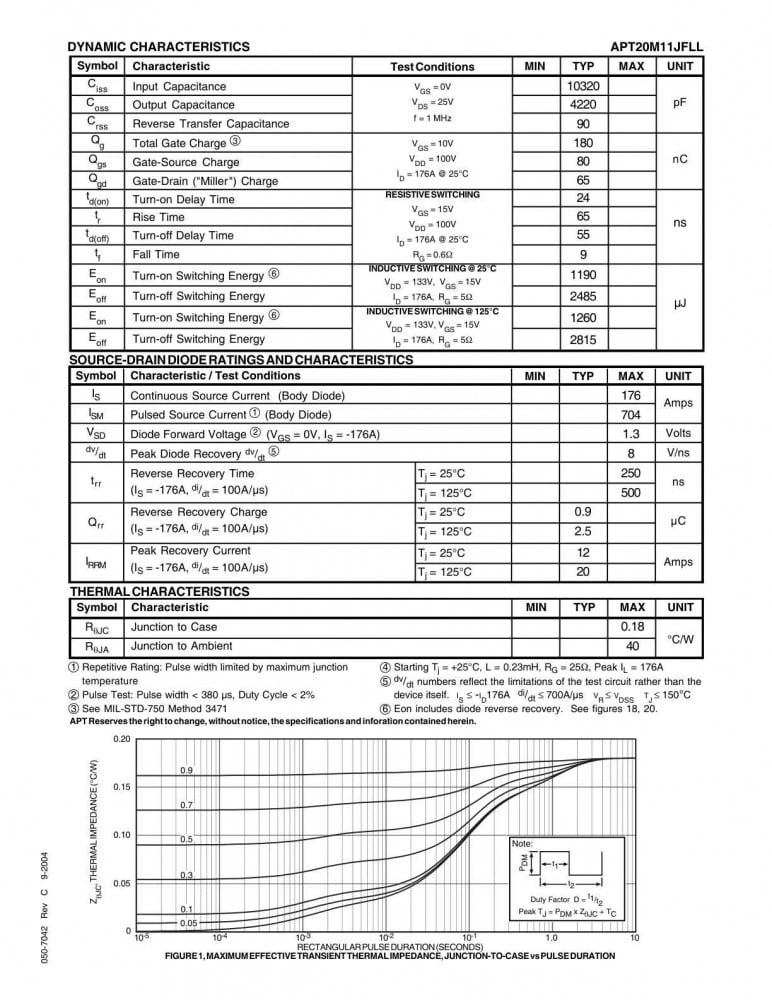 APT20M18LVFRG datasheet page 2