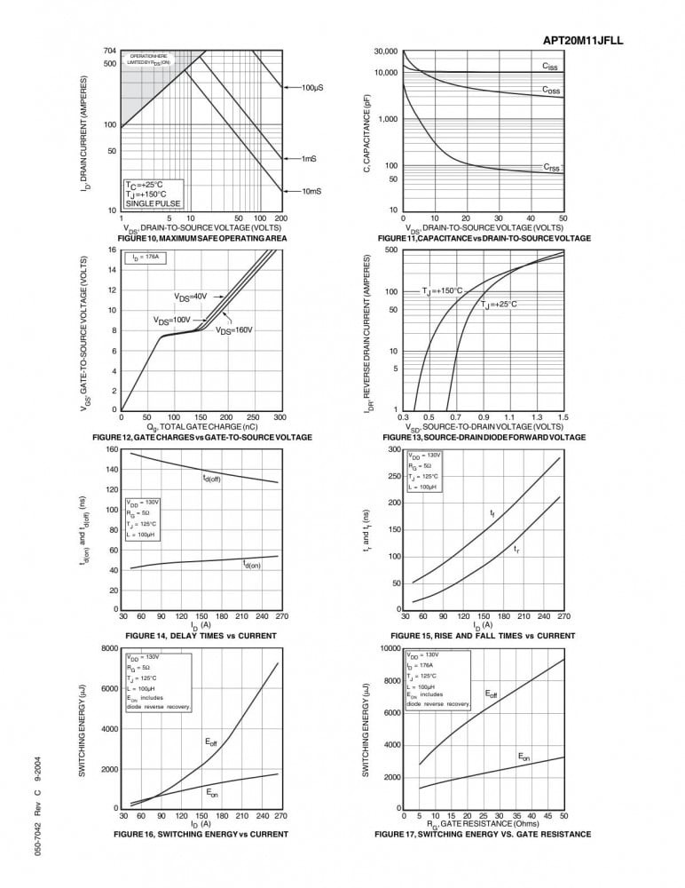 APT20M18LVFRG datasheet page 4