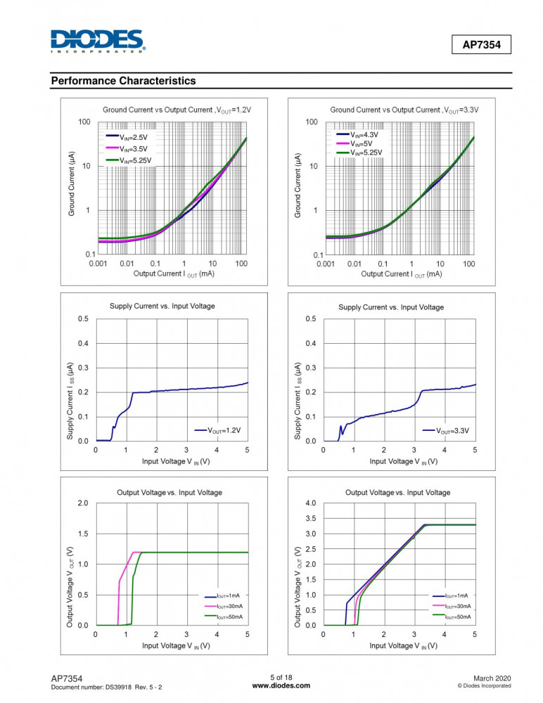 AP7354 datasheet page 5