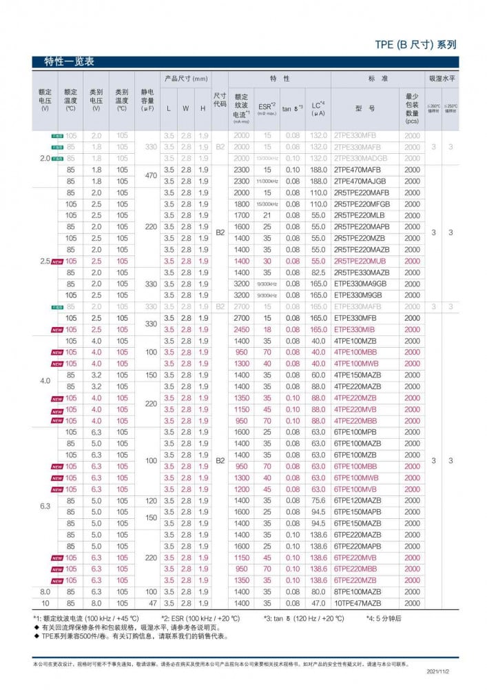 PANASONIC TPE series document page 2